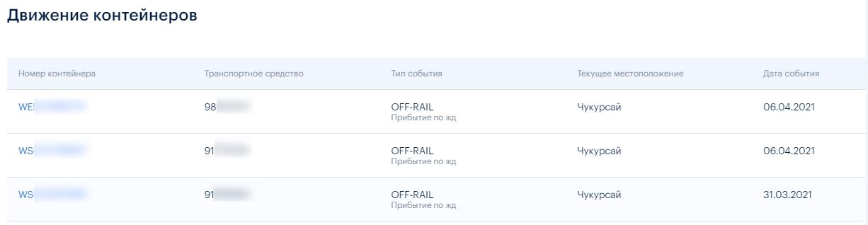 Местонахождение контейнера | Fesco Help